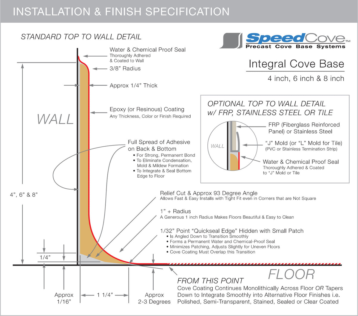 4" - Case of 12 SpeedCove Preformed Cove (total 48 ft) – Concrete Exchange